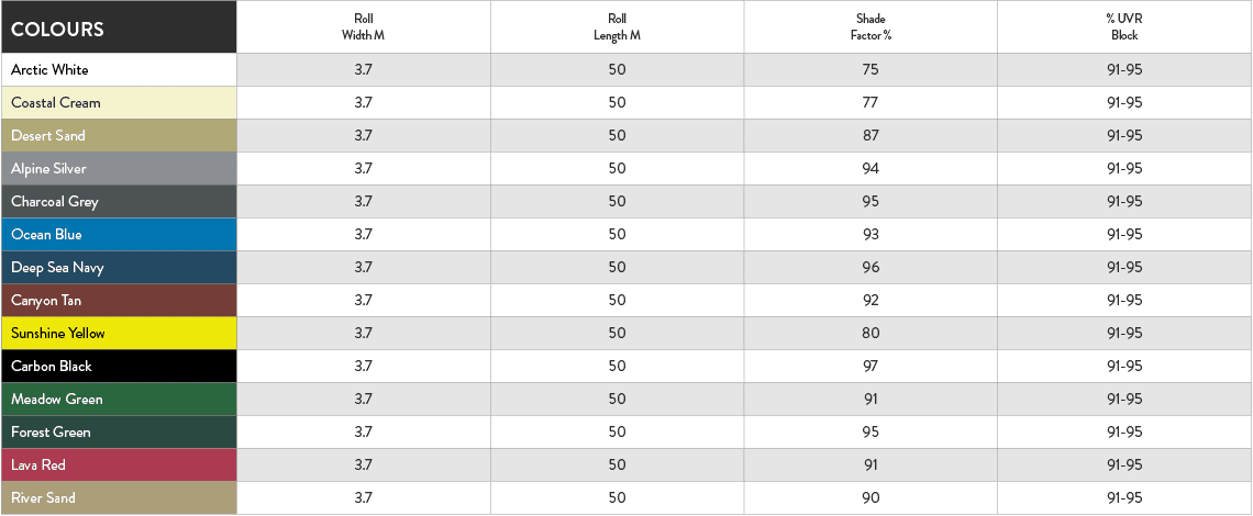 Shade Sails Auckland – Custom Made Shade Sails NZ | SunGuard