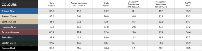 Shade Sails Auckland – Custom Made Shade Sails NZ | SunGuard