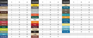 Shade Sails Auckland – Custom Made Shade Sails NZ | SunGuard