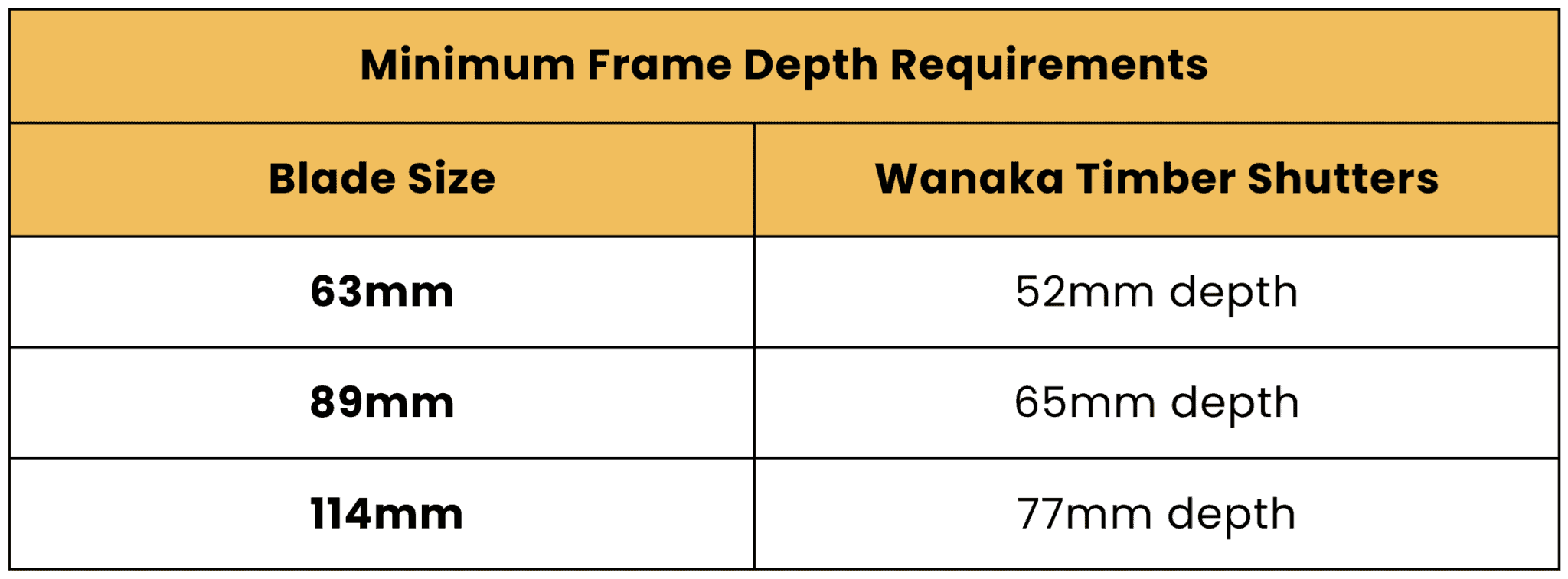 Indoor Timber Shutters - Basswood Timber Shutters NZ | SunGuard