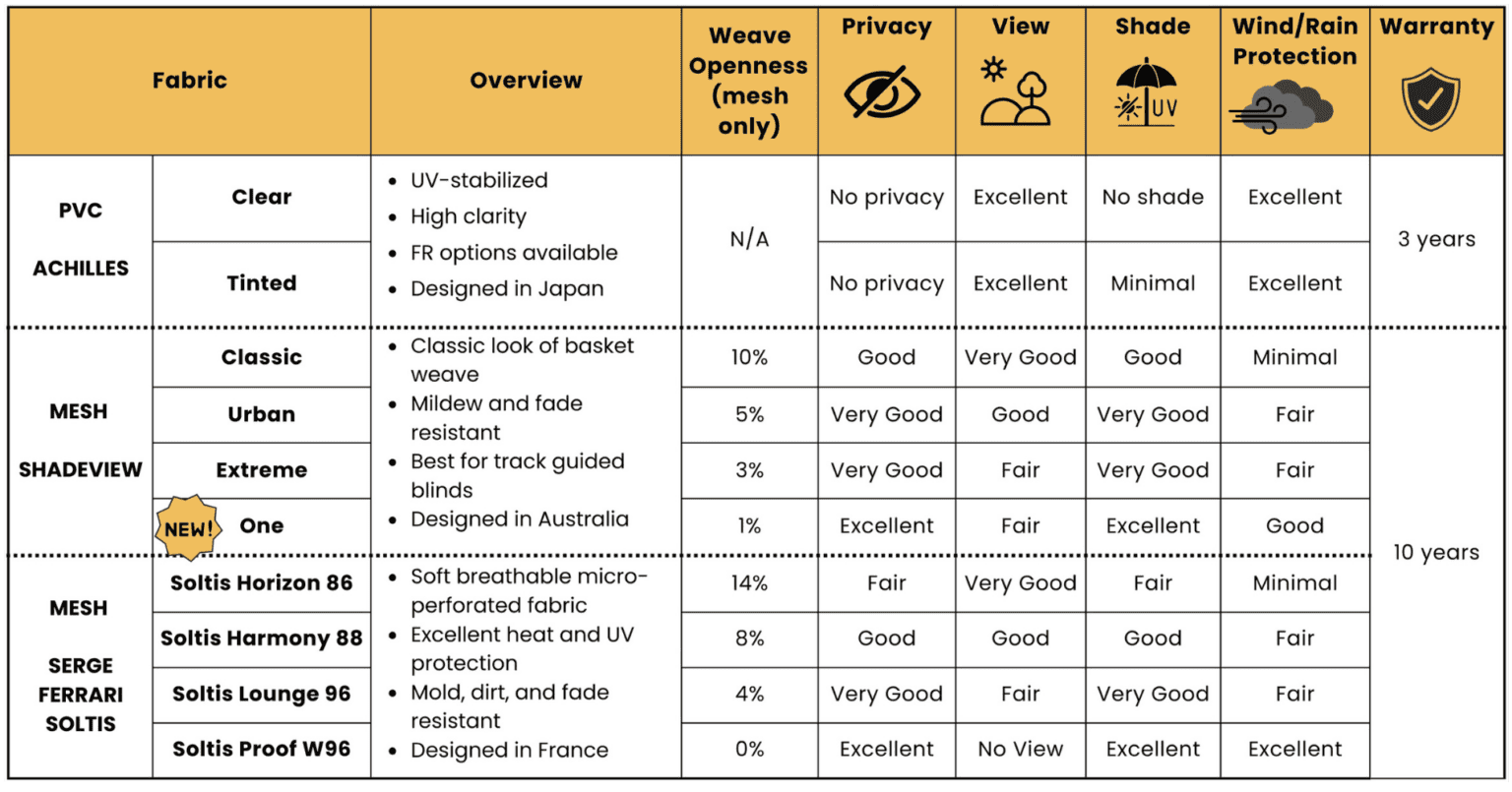 Omni Screen - Drop Down Outdoor Screens | SunGuard